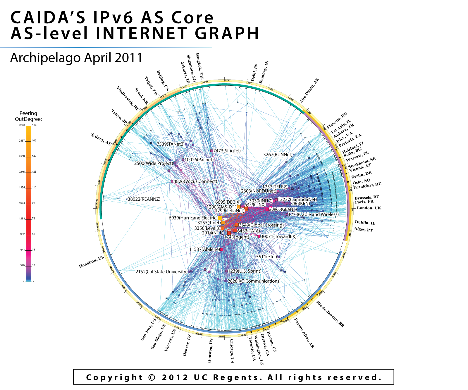 Ipv4 And Ipv6 As Core Visualizing Ipv4 And Ipv6 Internet Topology At A Macroscopic Scale In 2011