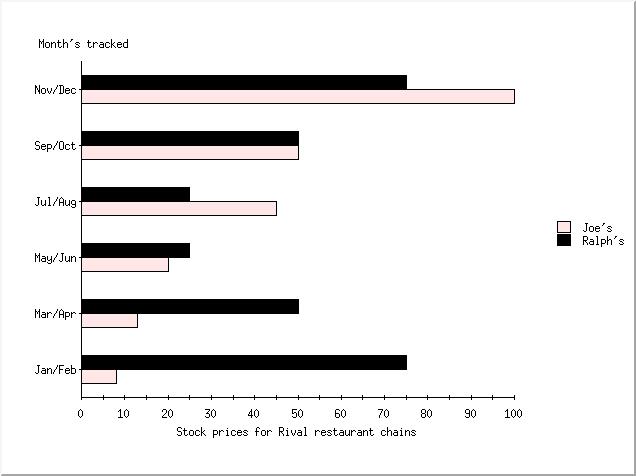 Bar Graph X And Y Axis Free Table Bar Chart