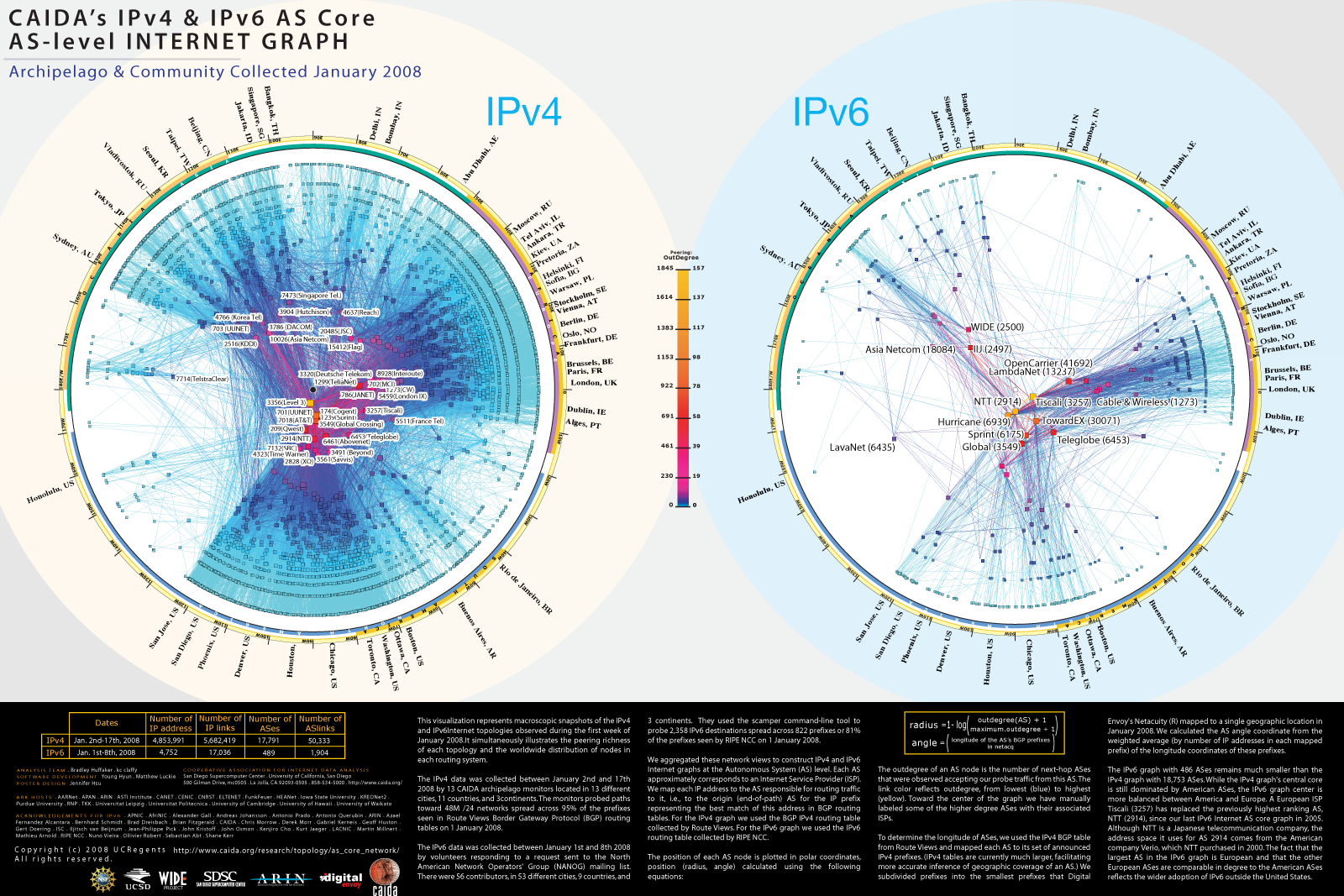 IPv6 AS Core: Visualizing IPv6 Internet Topology at a Macroscopic Scale ...