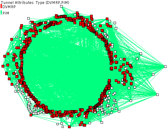 Visualizations of the MBONE - CAIDA