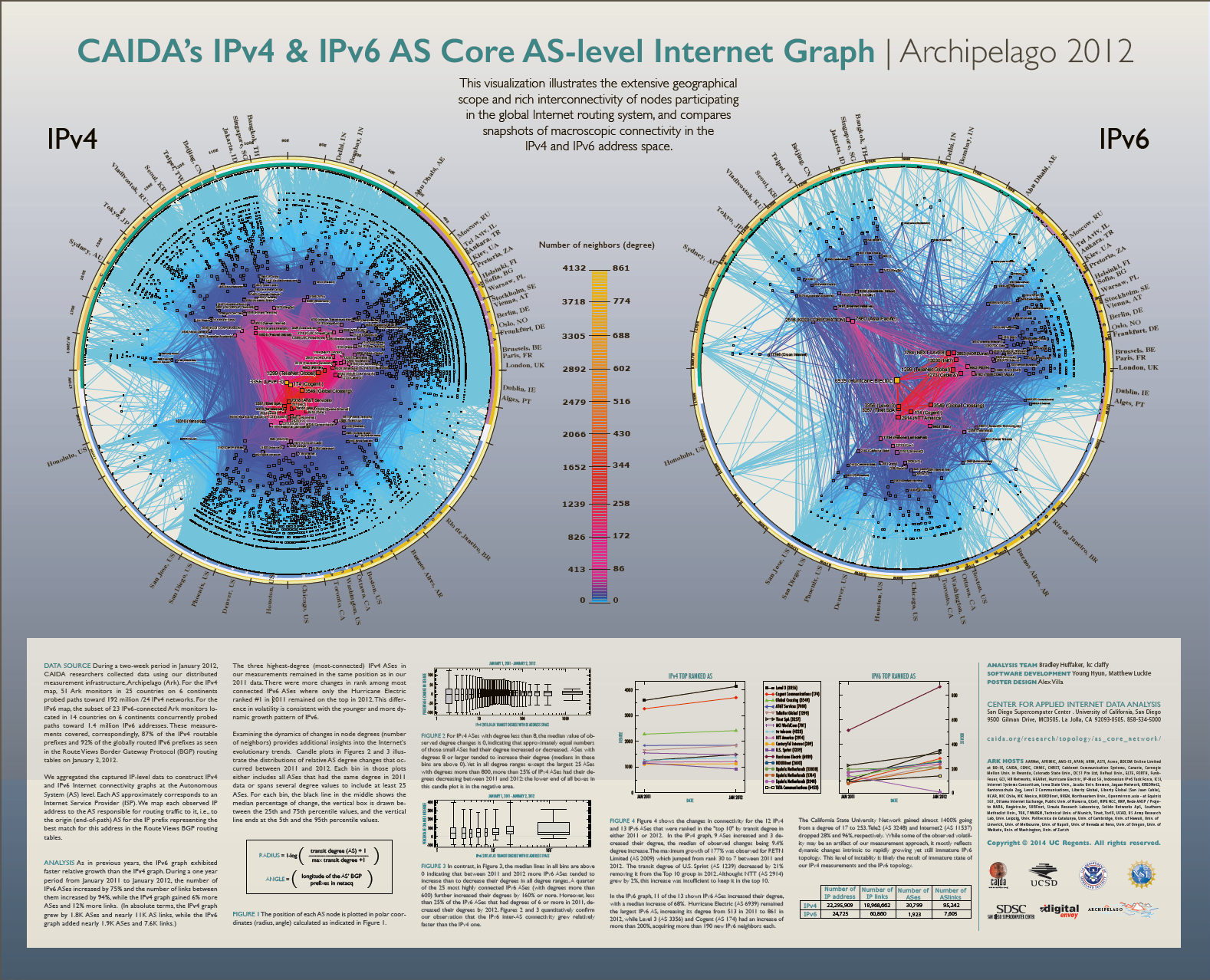Ipv4 And Ipv6 As Core Visualizing Ipv4 And Ipv6 Internet Topology At A Macroscopic Scale In 2012