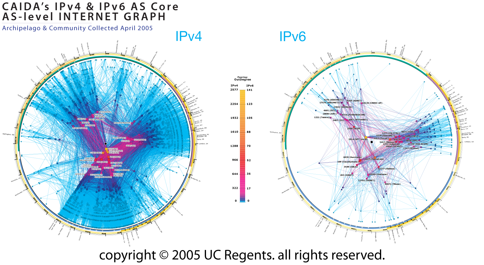 Ipv4 And Ipv6 As Core Visualizing Ipv4 And Ipv6 Internet Topology At A Macroscopic Scale In 2005